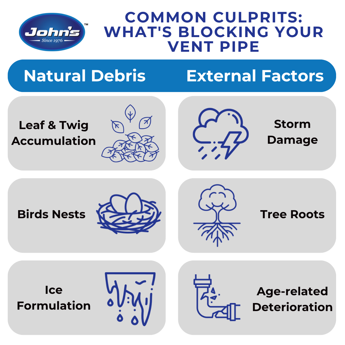 Symptoms of a Clogged Drain Vent Pipe | Drain Maintenance