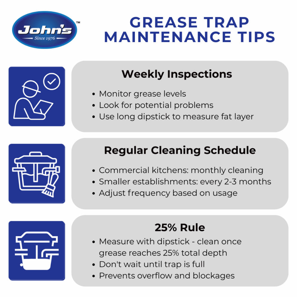 How Does a Grease Trap Work | Components & Process Breakdown