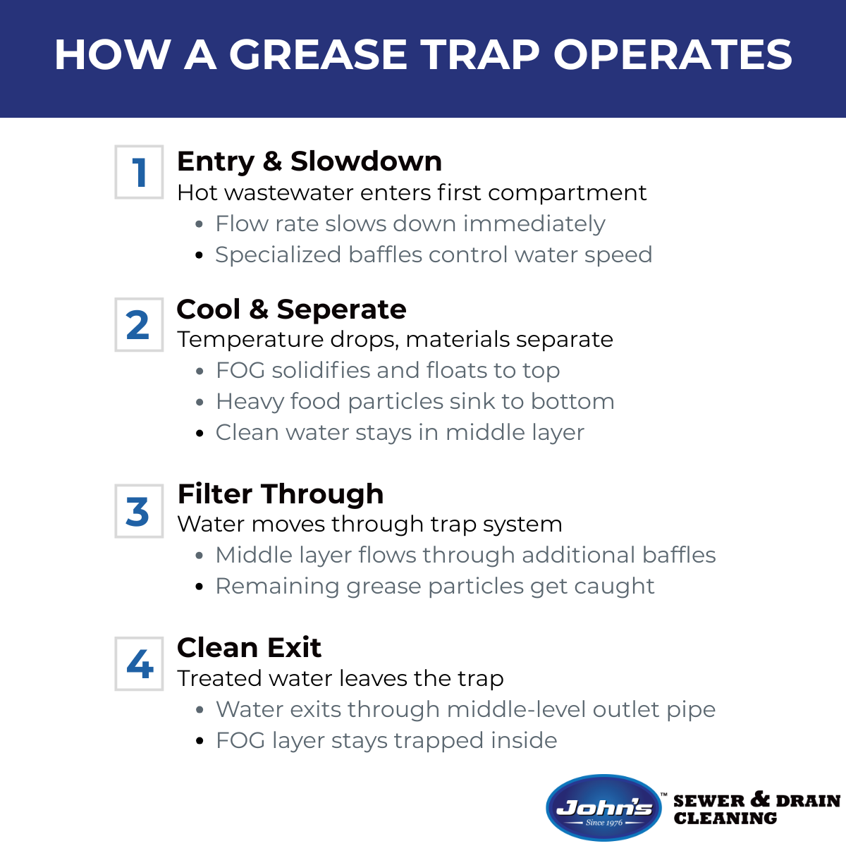 How Does a Grease Trap Work | Components & Process Breakdown