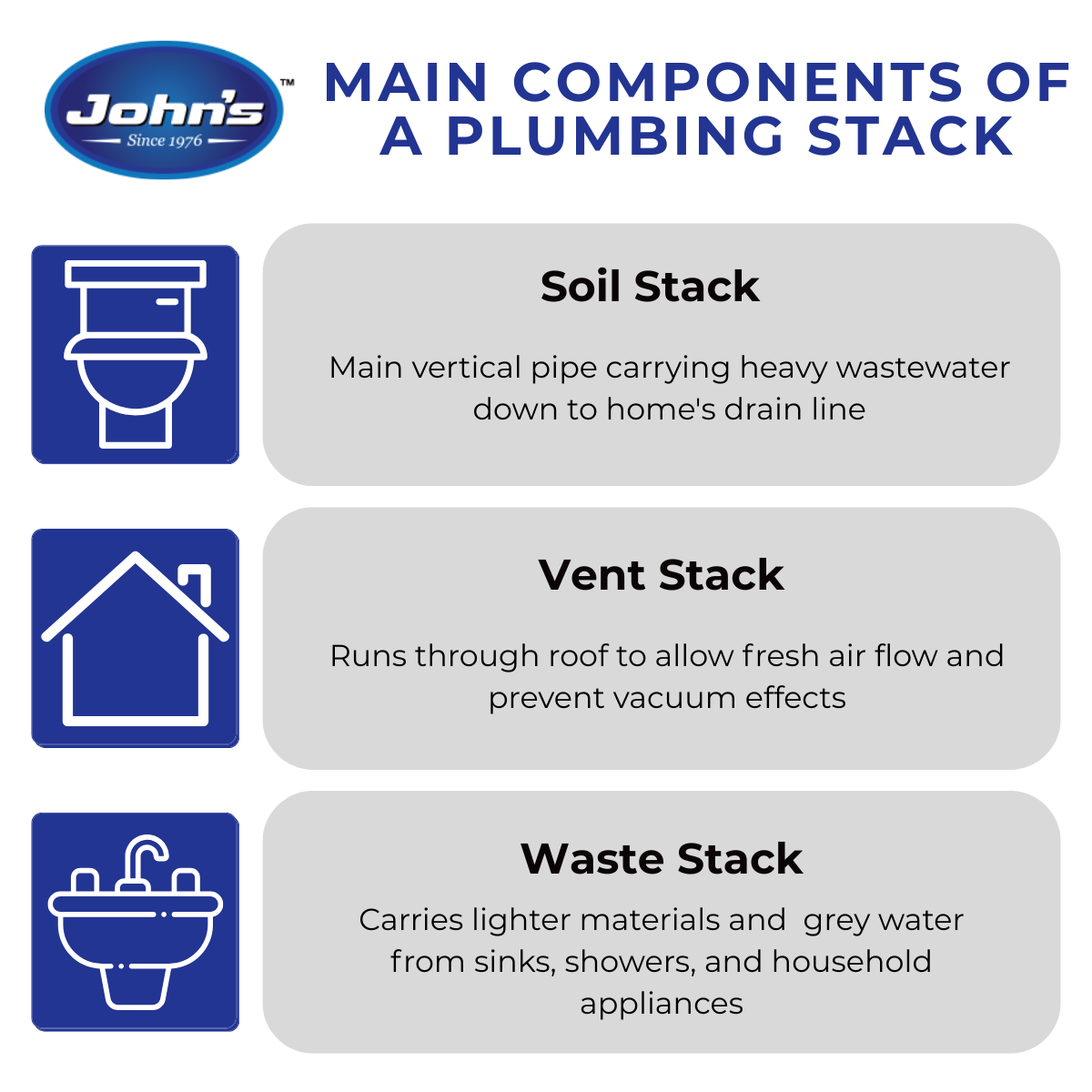 What is a Plumbing Stack | Breakdown Purpose & Maintenance