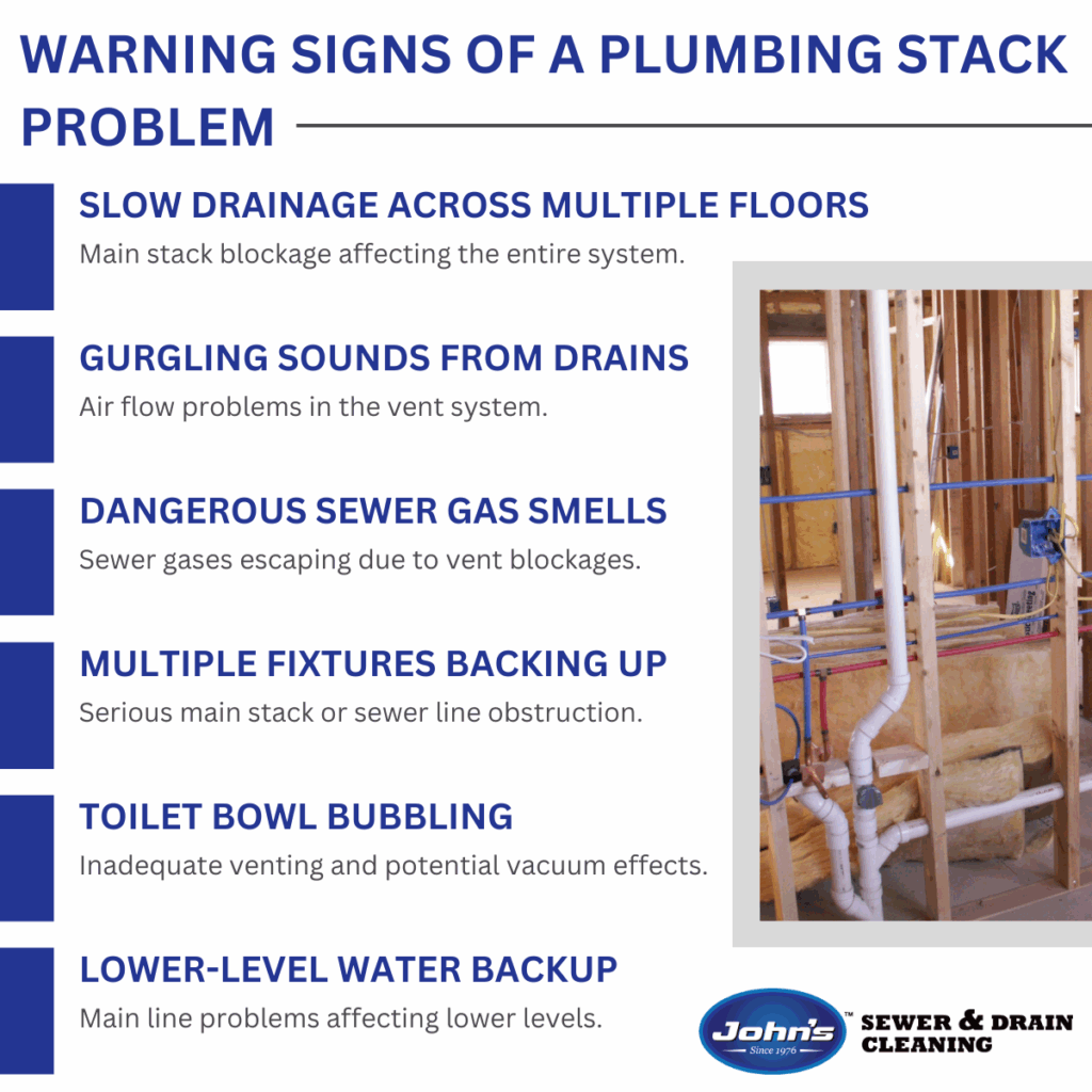 What is a Plumbing Stack | Breakdown Purpose & Maintenance