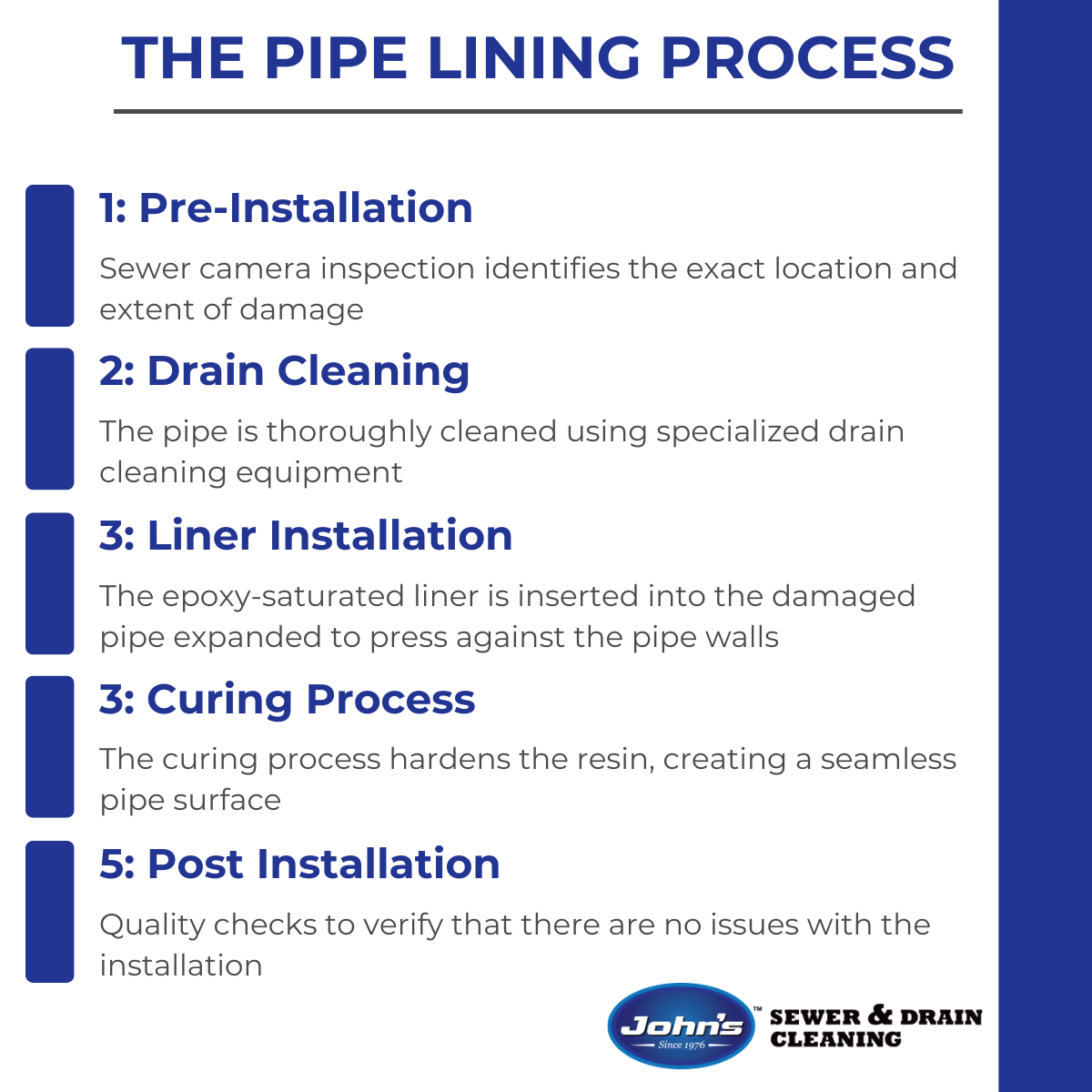 Everything You Need to Know About Sewer Pipe Lining