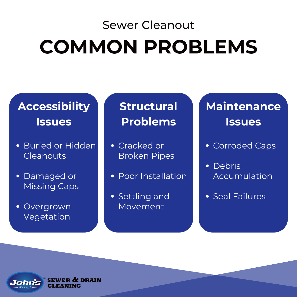 What is a Sewer Cleanout & Why Do You Need One: A Guide