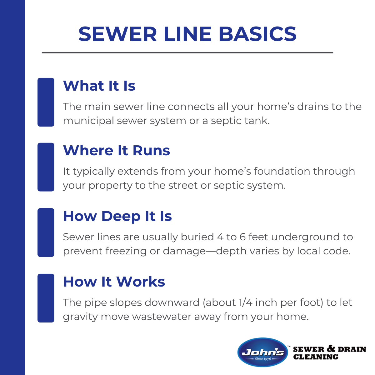Complete Guide to Sewer Lines | How to Find & Warning Signs